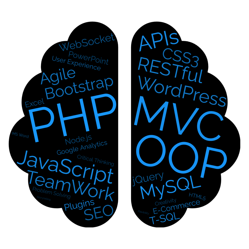 AliSol Online CV